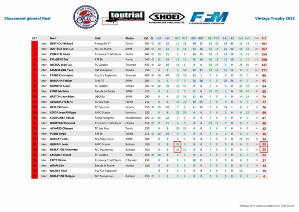 News FFM - Trial Magazine